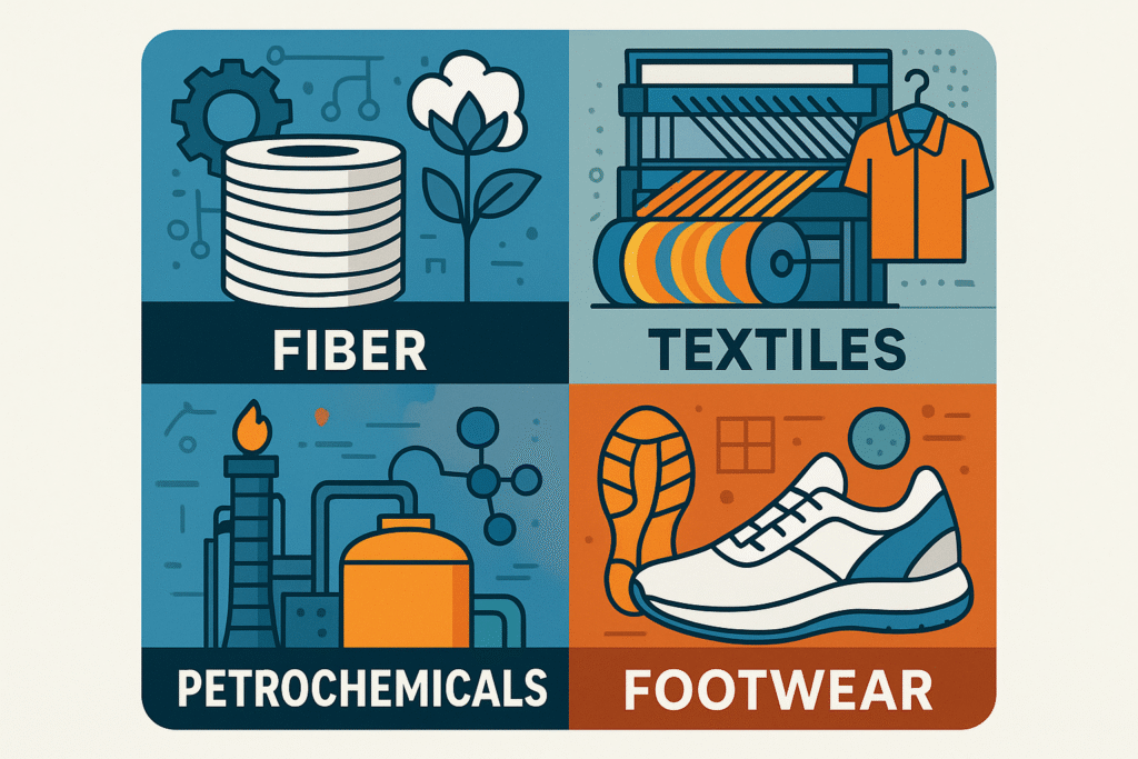 Driving Competitive Advantage in Fiber, Textiles, Petrochemicals ...